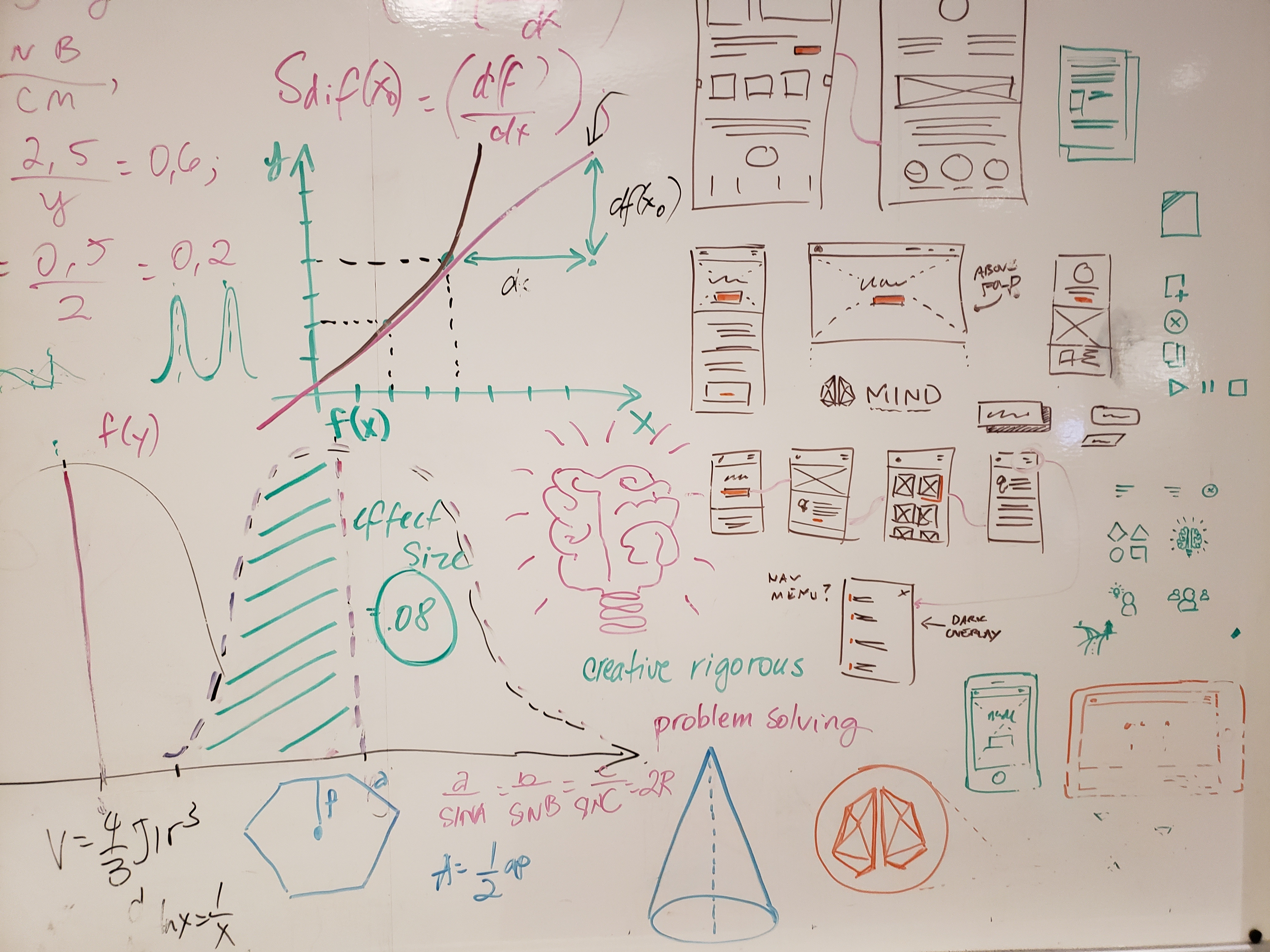 How Coding Supports the Mathematical Practices