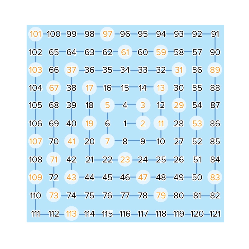 What is Ulam’s Number Spiral? [Downloadable Activity]