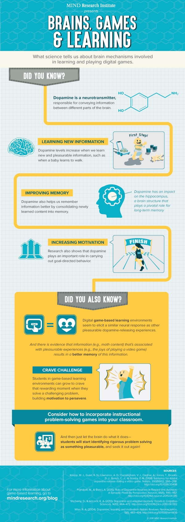 Infographic: Brains, Games and Learning