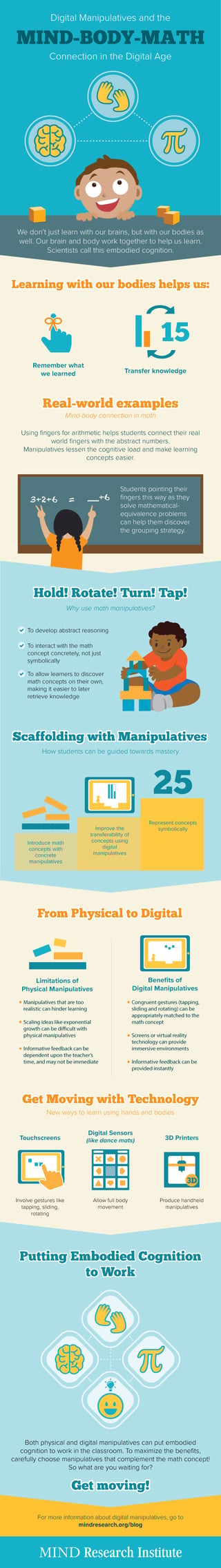 Mind-Body Math: Manipulatives in the Digital Age [Infographic]