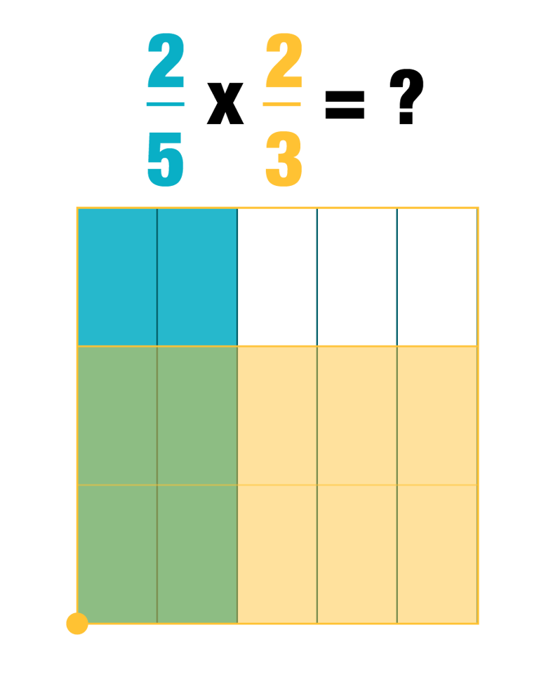 Physical Math Manipulatives vs. Digital Manipulatives