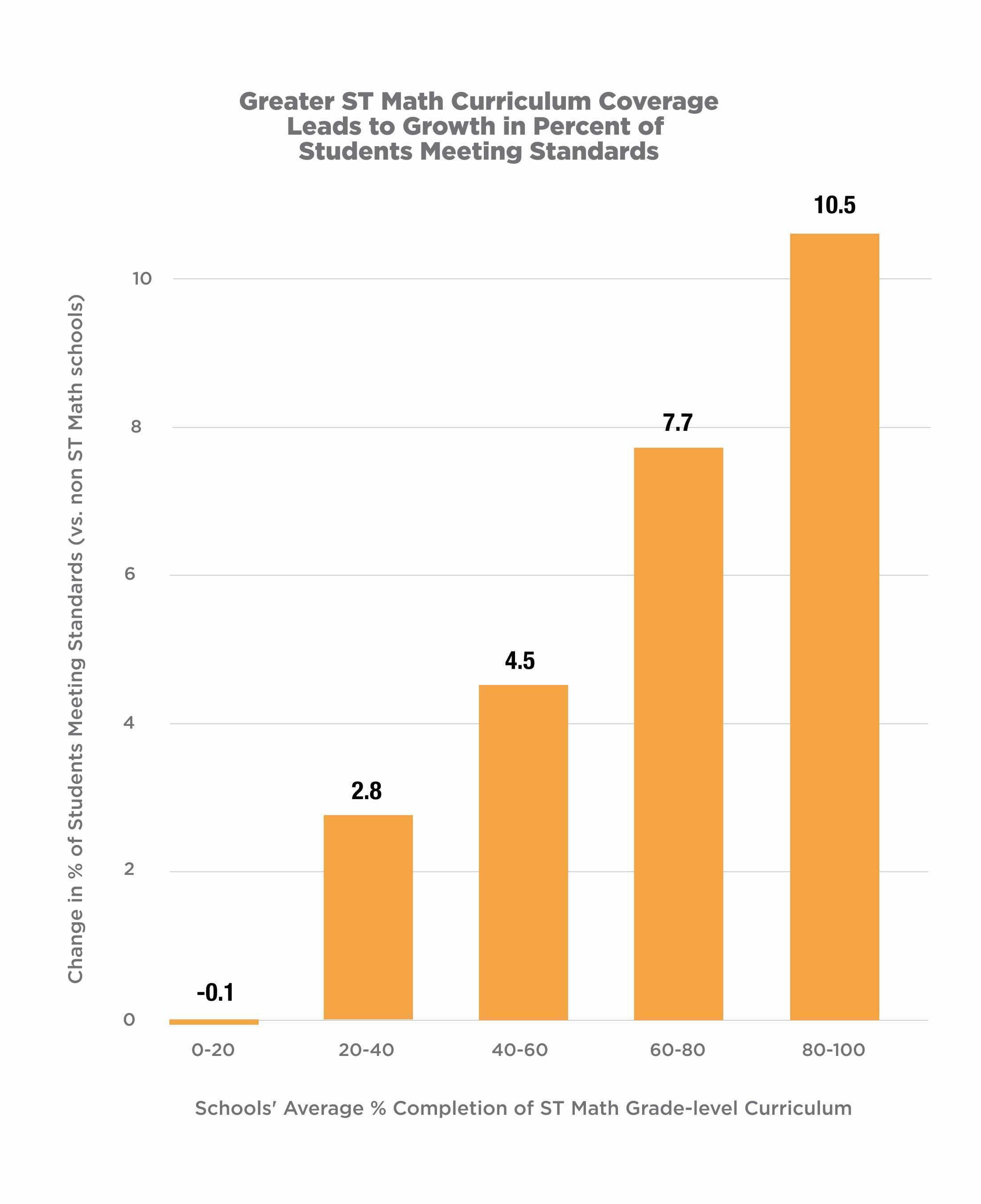 Keep Students on Grade Level in ST Math, Even if They’re Behind