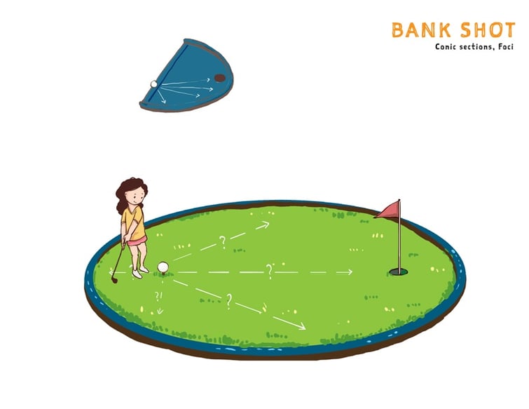 Partnerships Bring Golf-themed Math Experiences to Young Golfers