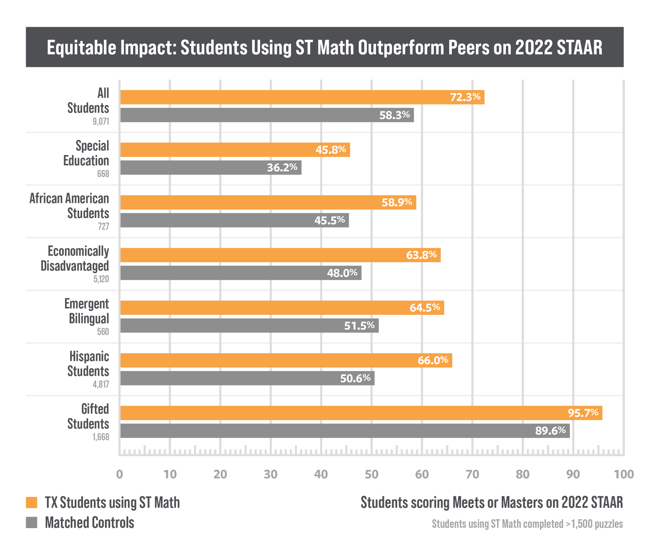 STAAR’s Redesign and New Math Item Types
