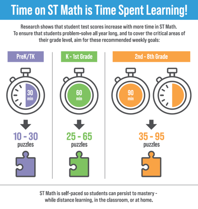 The New ST Math Features Teachers Need to Know About