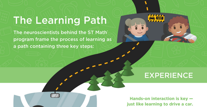ST Math and the Learning Path