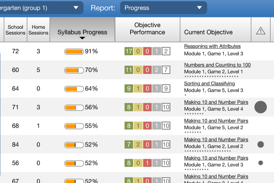 Helping Students Track Their Learning in ST Math